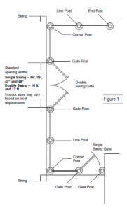 How to Install Master Halco Chain Link Fence – InstallChainLinkFence.com