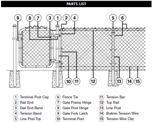 How to Install Master Halco Chain Link Fence – InstallChainLinkFence.com